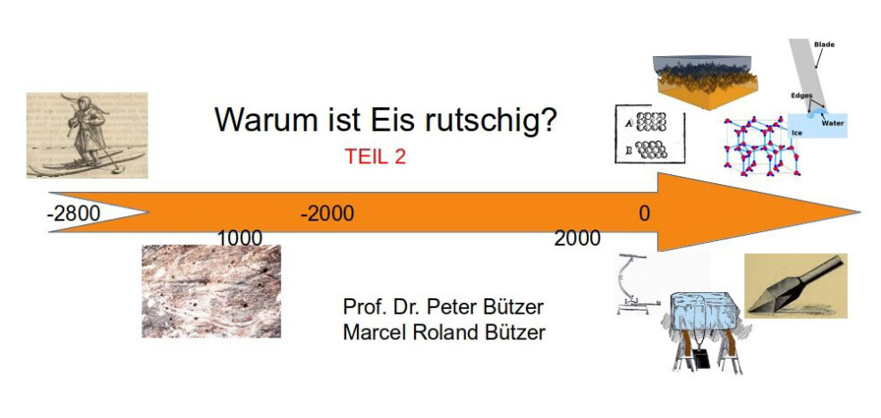 Gleiten auf Eis und Schnee: Eine umfassende historische ...